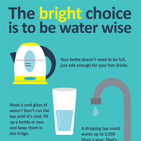 Time for business culture to be more ‘water wise’ - Brightwater